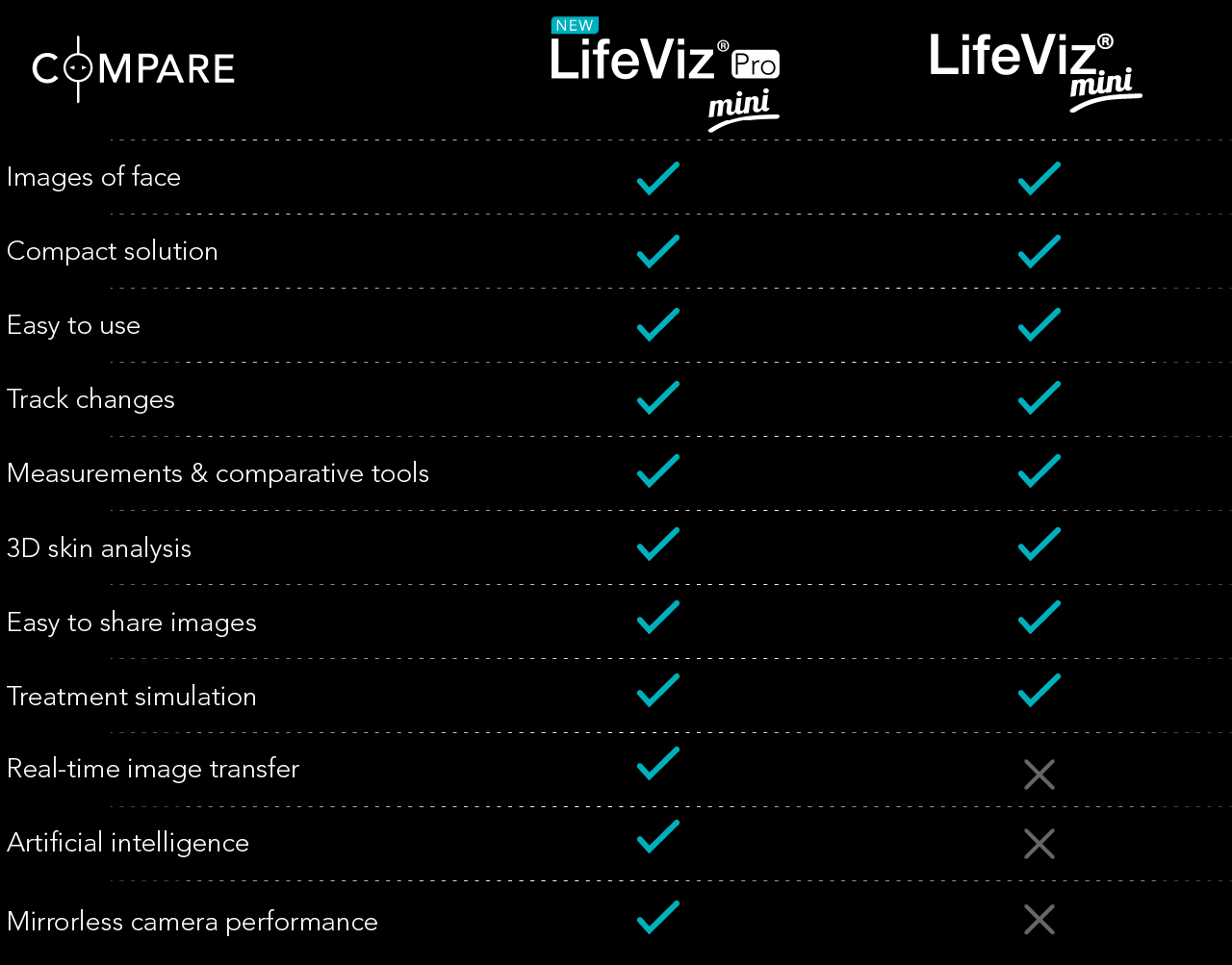 LifeViz® Mini Pro | 3D Imaging System for the Face